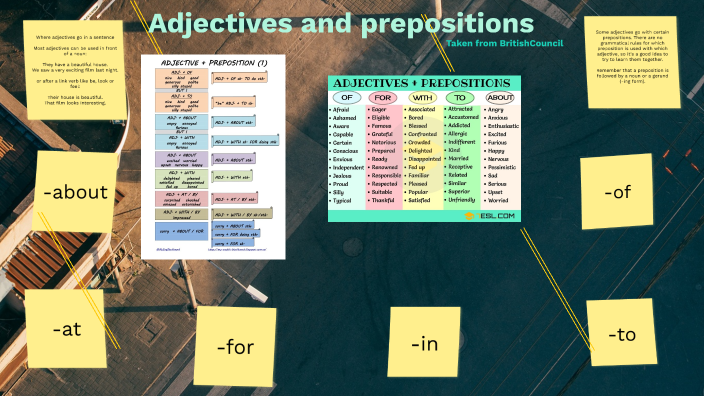 Adjectives+Prepositions by Giselle Suárez on Prezi