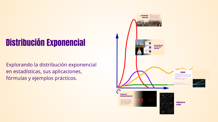 Distribución Exponencial en Estadística by Melvin Fernando on Prezi