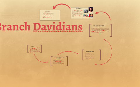 Branch Davidians by kristina coveno on Prezi