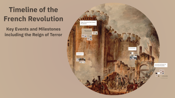 Timeline of the French Revolution by Jebreal Alhumaidi on Prezi