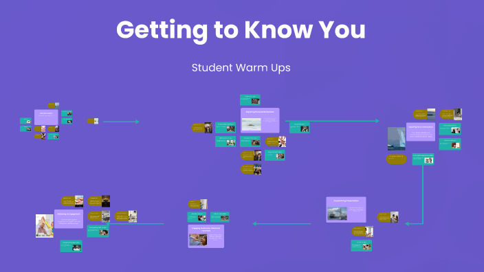 Getting to Know You by MARIA TAFOYA on Prezi