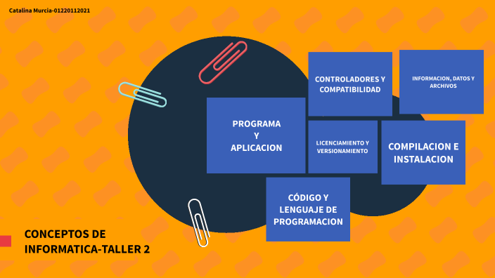 CONCEPTOS DE INFORMATICA by CATALINA MURCIA COLMENARES on Prezi