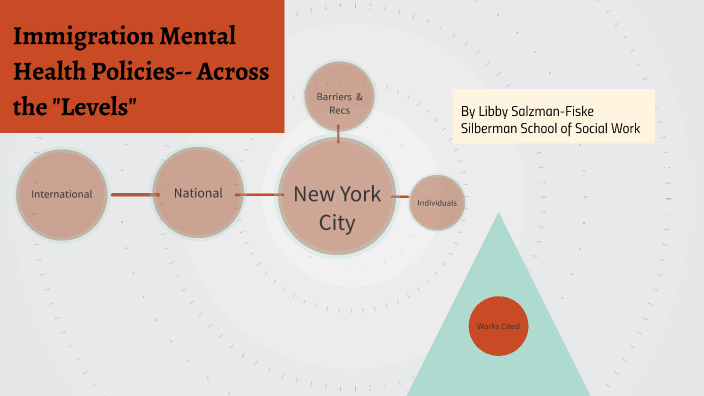 Immigration Policy Final by Libby Salzman-Fiske on Prezi