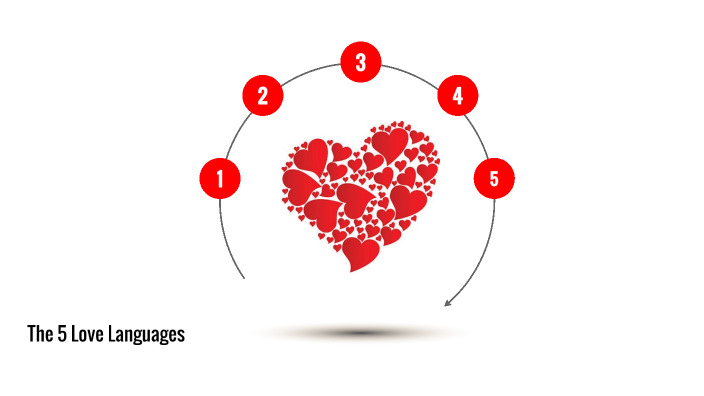 5 love languages by Caitlin Enright on Prezi