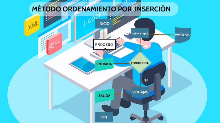 MÉTODO DE INSERCIÓN by CAMARGO ARCE CRISTHIAN FERNANDO on Prezi