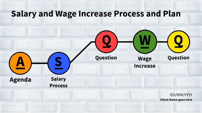Salary Increase Process by Jinnaphas Phasthaphong on Prezi