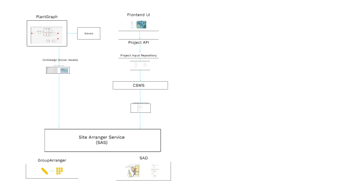 Arrangement Modification Workflow by Zoltán Bácskai on Prezi