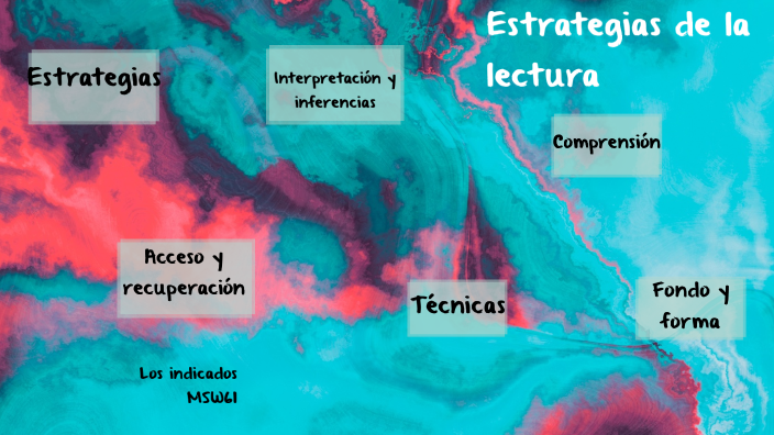 Estrategias de lectura by Jorge Martinez on Prezi