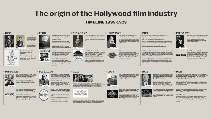 The Origin of the Hollywood film industry by Nikita Andrukh on Prezi