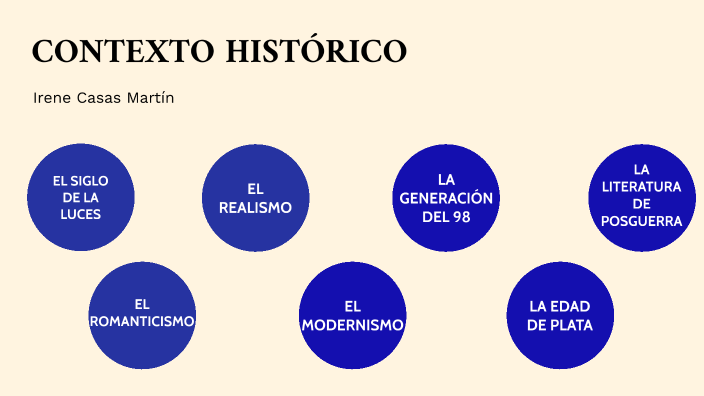 ESQUEMA CONTEXTO HISTÓRICO by Irene Casas Martín on Prezi