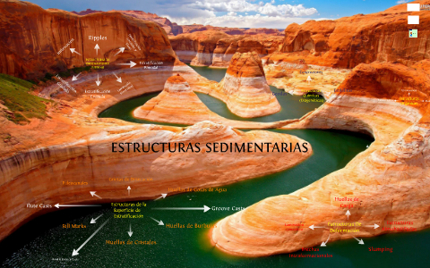 ESTRUCTURAS SEDIMENTARIAS by on Prezi