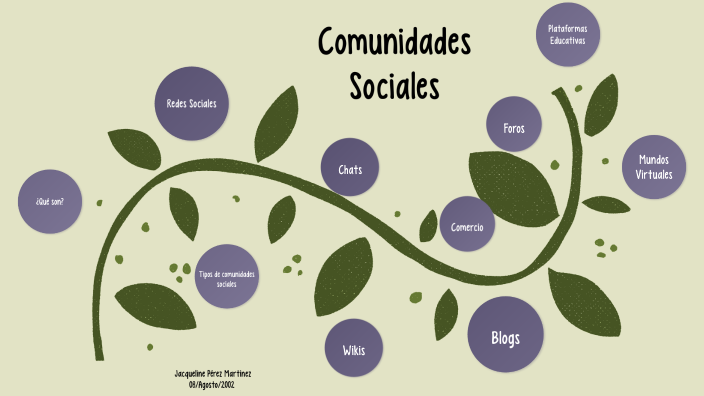 COMUNIDADES SOCIALES by Jackie Pérez on Prezi