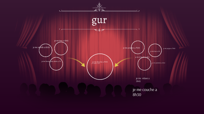 guys main by Madame Curwain on Prezi