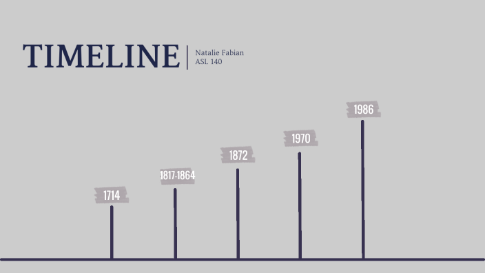 ASL Timeline Project by Natalie Fabian on Prezi