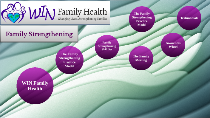 WIN Family Health Master Training by Family Strengthening on Prezi