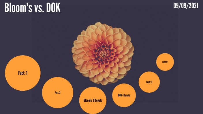 Bloom's vs. DOK by Skyler Ward on Prezi