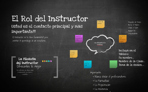 El Rol del Instructor by Liliana Lopez on Prezi