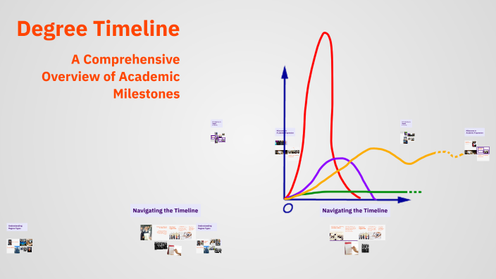 Degree Timeline by NUR SYAZEERA BINTI SHATRI on Prezi