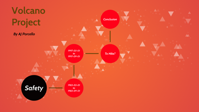 Volcano Project by AJ Porcello on Prezi