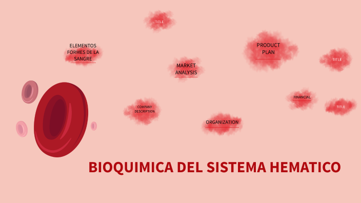 BIOQUIMICA SISTEMA HEMATICO by diego aramburo