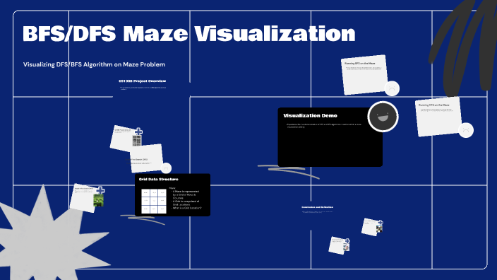BFS/DFS Maze Visualization by Rosman Carino on Prezi