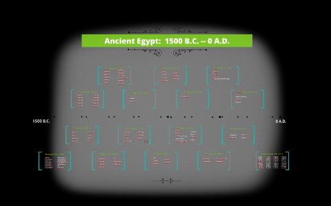 Ancient Egypt: 1500 B.C. -- 0 A.D. by Kaitlyn Setter on Prezi