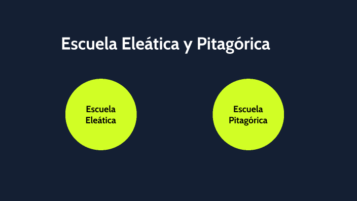 Escuela Eleática y Escuela Pitagórica by Elio Gabriel Castro Yanangomez ...