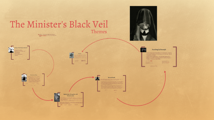 The Minister's Black Veil by Paul Mills on Prezi