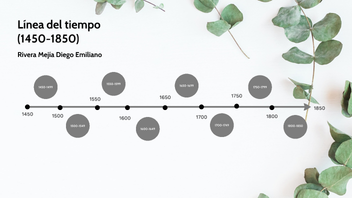 Línea del tiempo (1450-1850) by Diego Rivera on Prezi