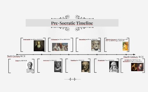 Pre-Socratic Timeline by Ismael Diaz on Prezi