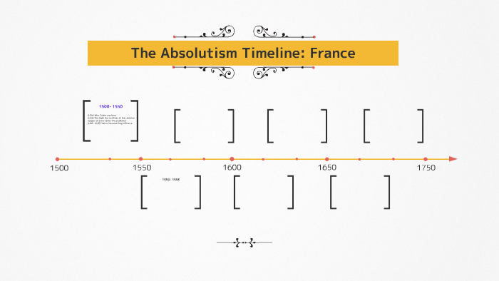 The Absolutism Timeline: France by rania mohammed on Prezi