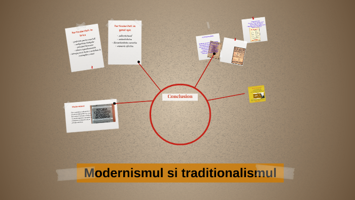 Modernismul si traditionalismul by Pasca Adina on Prezi