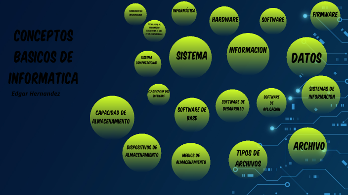 Codificación de la información, unidades básicas de información y ...