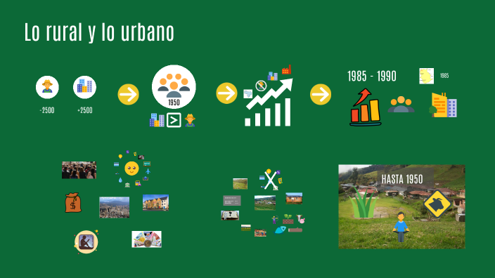 Lo rural y lo urbano by Cuenta Premium on Prezi