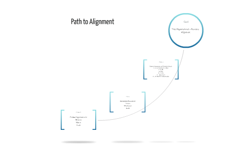 Path to Alignment by Katherine Virdi on Prezi