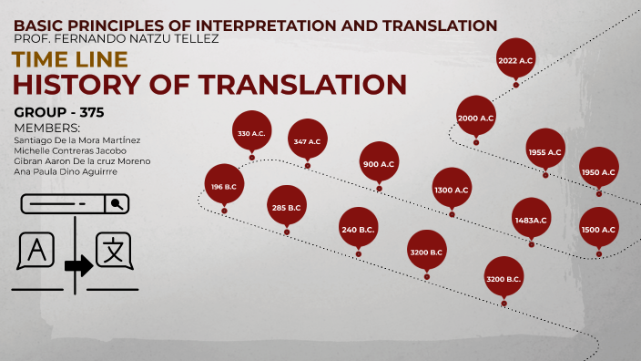 HISTORY OF TRANSLATION TIMELINE by Michelle Contreras on Prezi