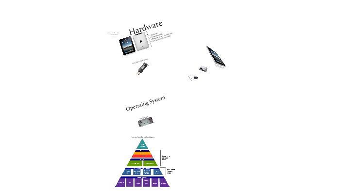 Difference Between iPad and Laptop PC by Packer Technology on Prezi