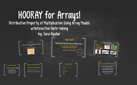 Distributive Property of Multiplication Using Array Models by Sara ...