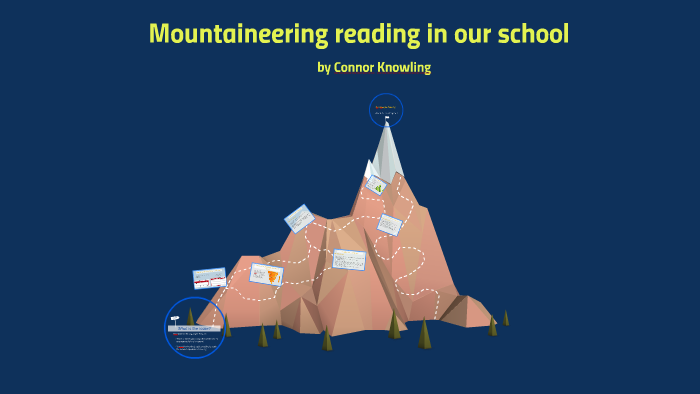 Our Journey of reading progression by Connor Knowling on Prezi