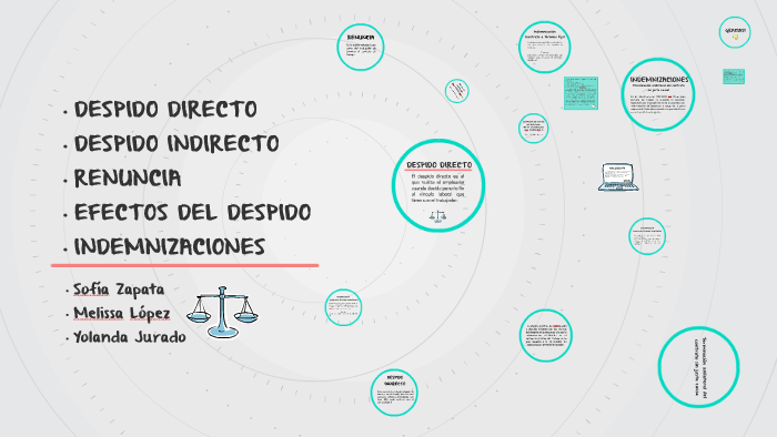DESPIDO DIRECTO, INDIRECTO, RENUNCIA, EFECTOS DEL DESPIDO E by sofia ...