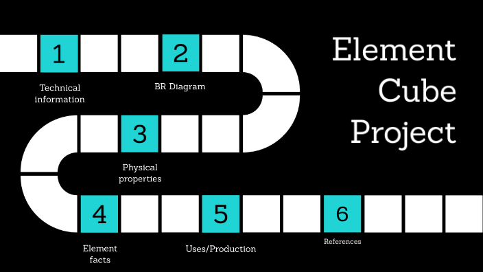Element Cube project by daniel onipede on Prezi