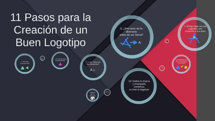 11 Pasos para la Creación de un Logo Funcional by on Prezi
