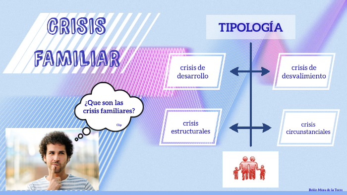 crisis familiar by Belen Mora on Prezi