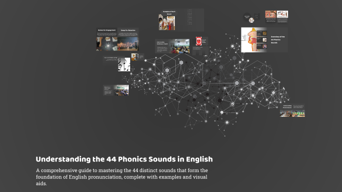 Understanding the 44 Phonics Sounds in English by Sabarigirivasan L on ...