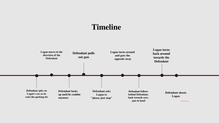Mock Trial for Murder: Prosecutor's Timeline by Paige Segall on Prezi