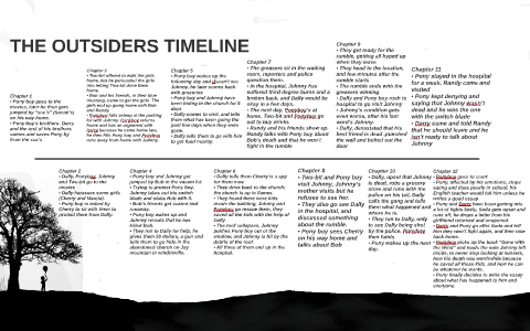 THE OUTSIDERS TIMELINE by Britney P on Prezi