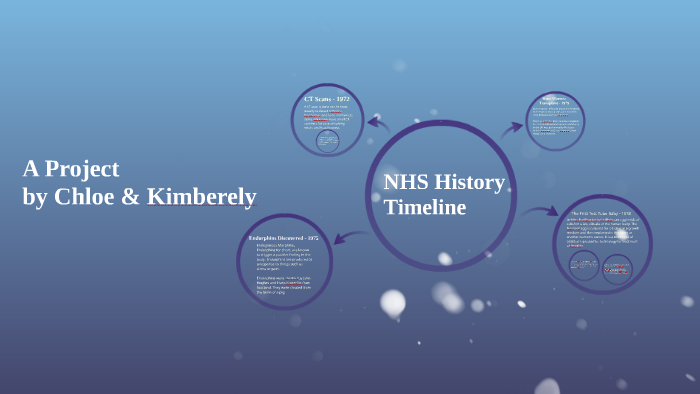 NHS History Timeline by Chloe Foley on Prezi