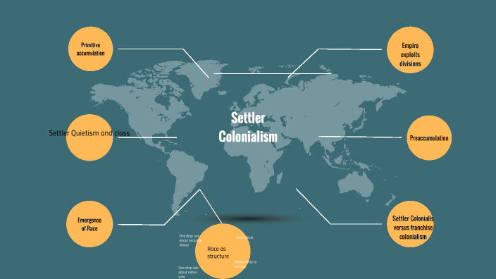 Settler Colonialism by Catherine Charrett on Prezi