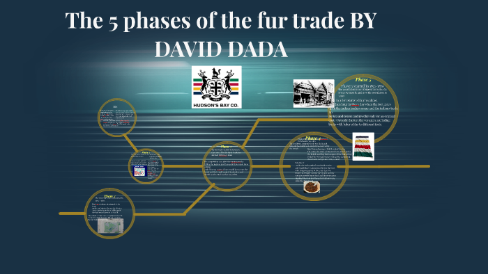 The 5 phases of fur the fur trade by David dada on Prezi