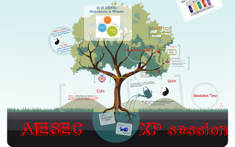 AIESEC XP by Natalie Kim on Prezi